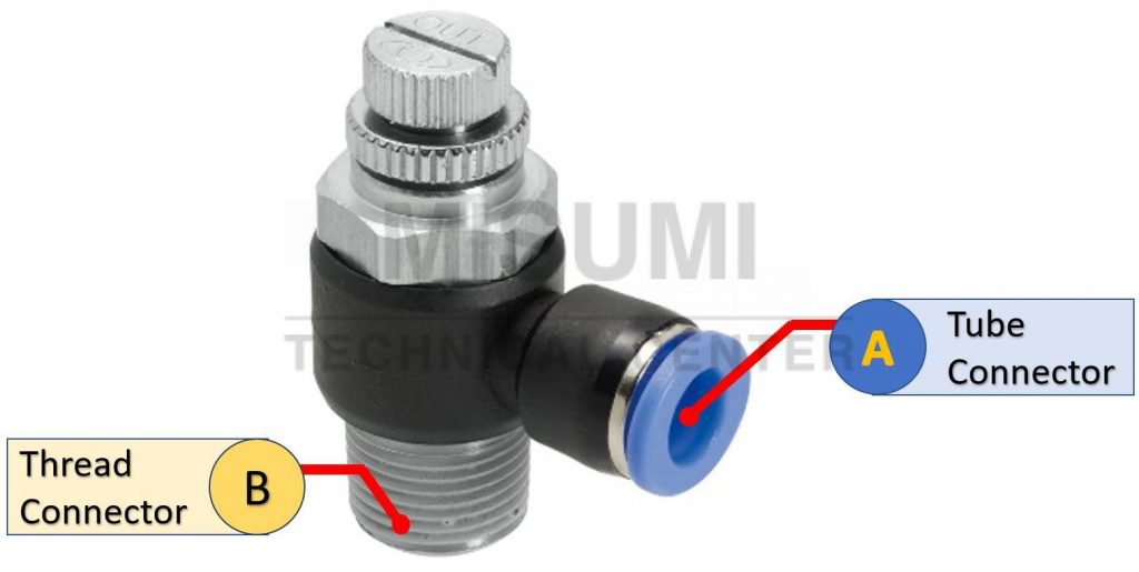 Speed controller (วาล์วควบคุมความเร็ว) คืออะไร - MISUMI Technical Center