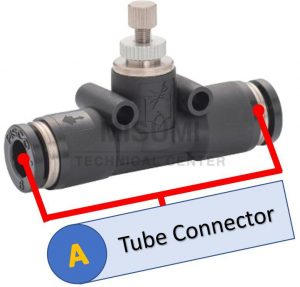 Speed controller (วาล์วควบคุมความเร็ว) คืออะไร - MISUMI Technical Center