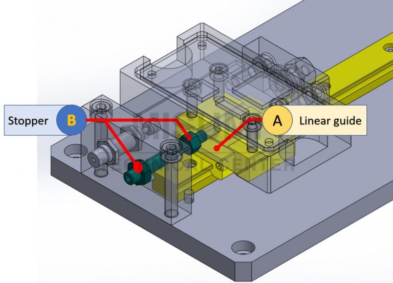รางสไลด์ (Linear guide) คืออะไร - MISUMI Technical Center