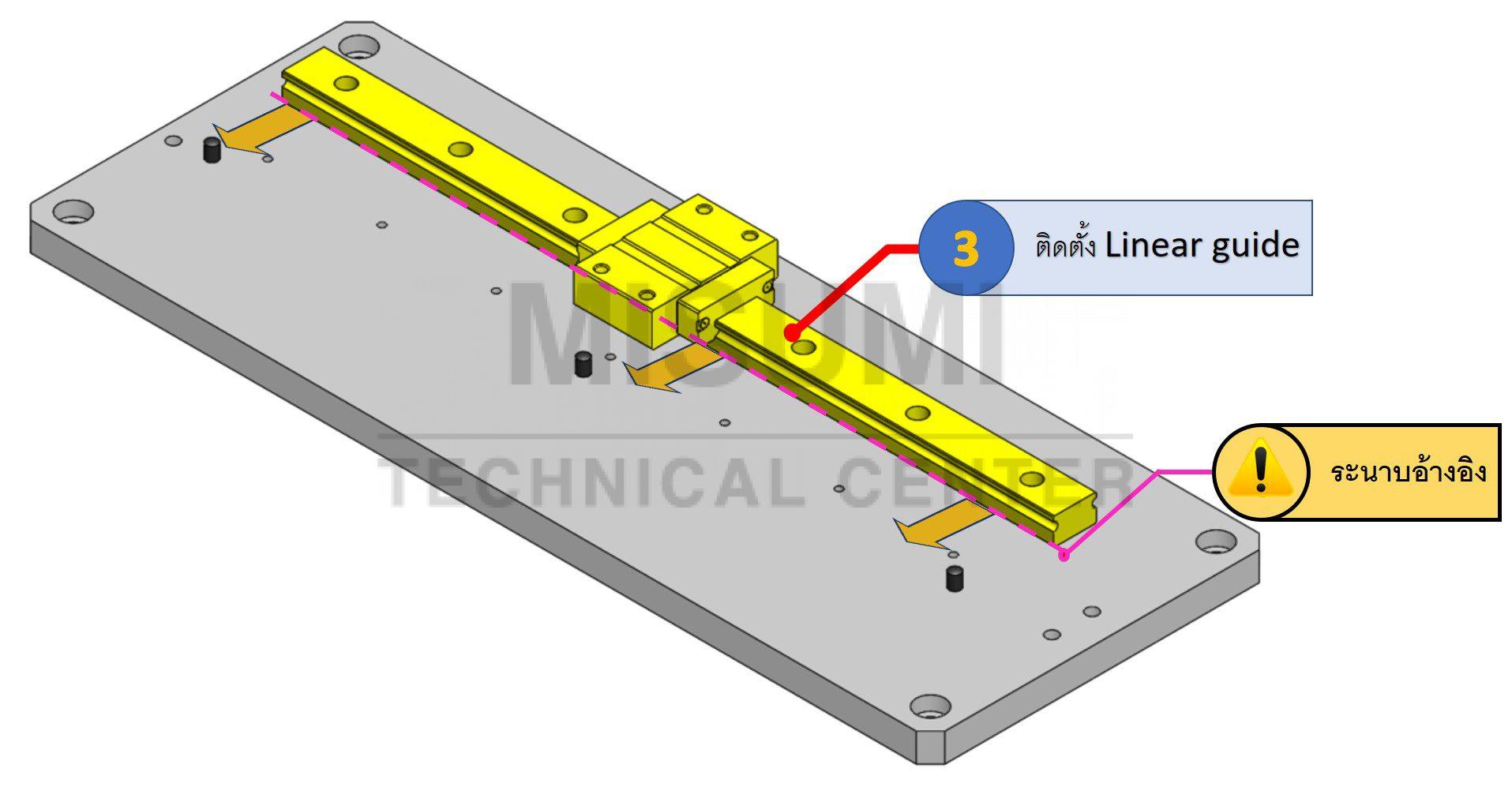รางสไลด์ (Linear guide) คืออะไร - MISUMI Technical Center