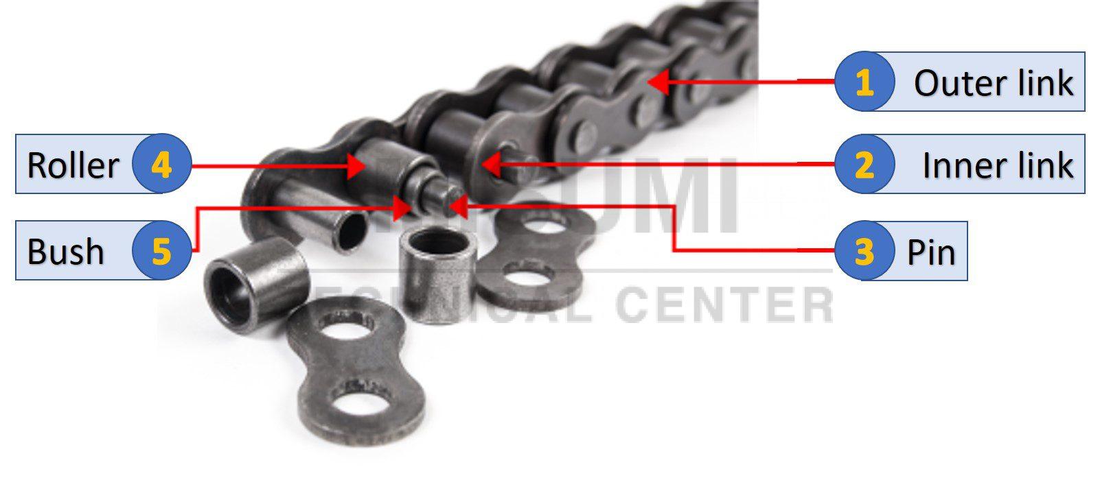 โซ่ส่งกำลัง อุปกรณ์สำคัญในการออกแบบเครื่องจักร - MISUMI Technical Center