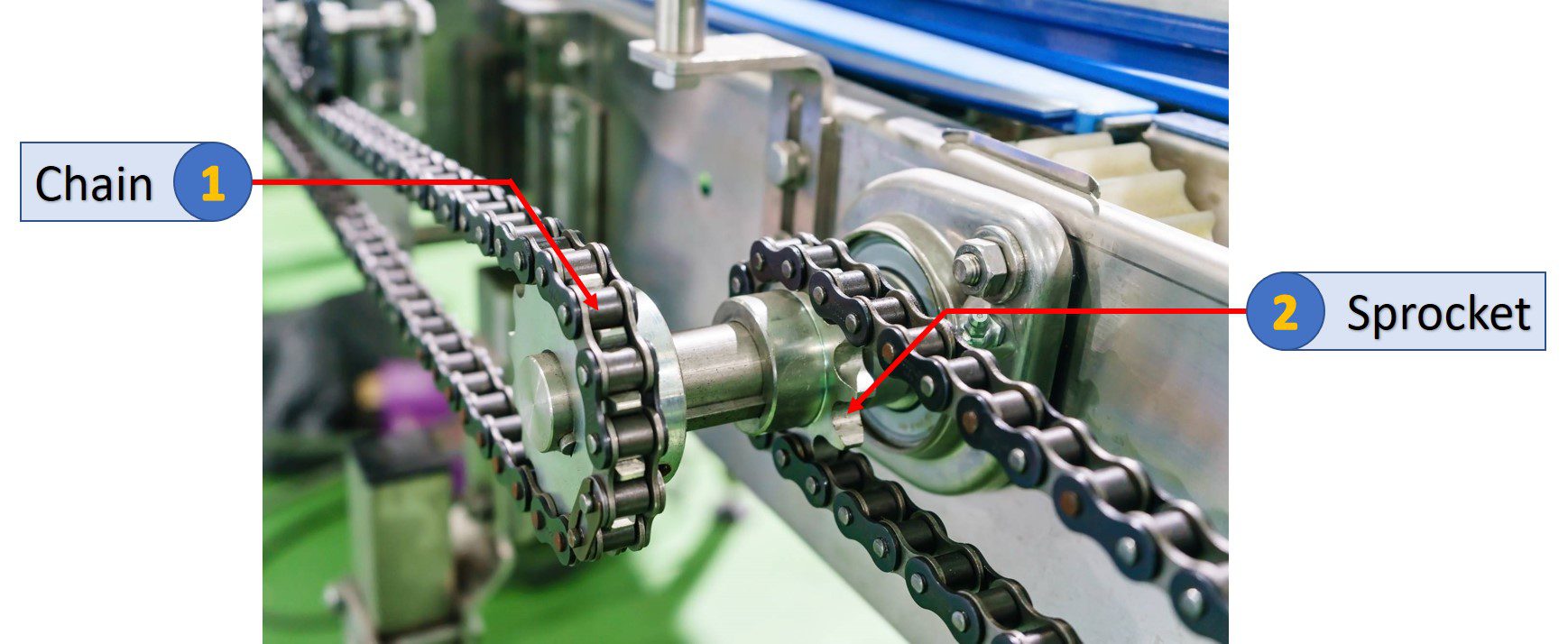 โซ่ส่งกำลัง อุปกรณ์สำคัญในการออกแบบเครื่องจักร - MISUMI Technical Center