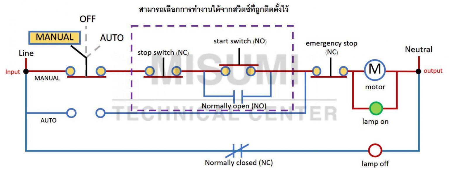 ซีเล็คเตอร์สวิตช์ (selector switch) คืออะไร? - MISUMI Technical Center