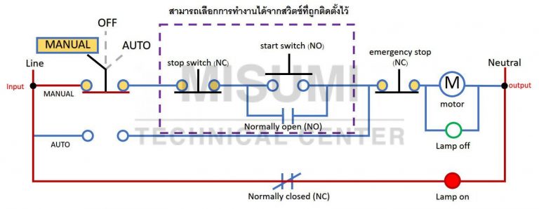 ซีเล็คเตอร์สวิตช์ (selector switch) คืออะไร? - MISUMI Technical Center