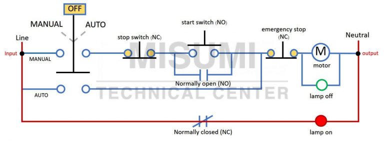 ซีเล็คเตอร์สวิตช์ (selector switch) คืออะไร? - MISUMI Technical Center