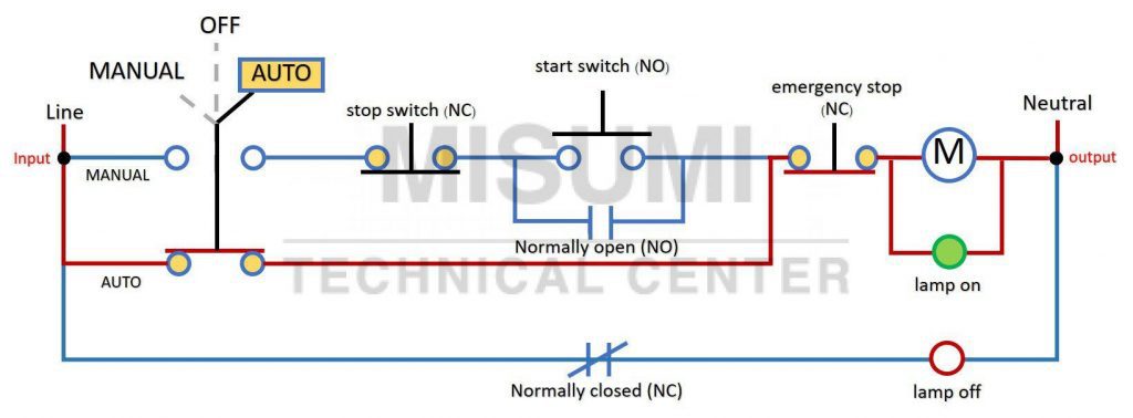 ซีเล็คเตอร์สวิตช์ (selector switch) คืออะไร? - MISUMI Technical Center