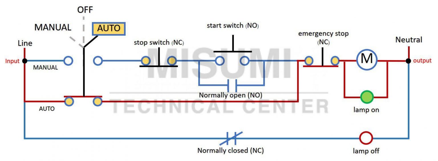 ซีเล็คเตอร์สวิตช์ (selector switch) คืออะไร? - MISUMI Technical Center