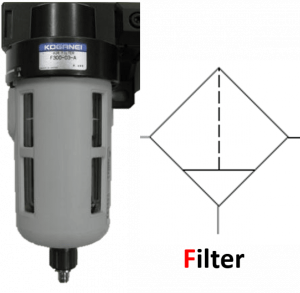 FRL Unit คืออะไร ? - MISUMI Technical Center
