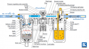 FRL Unit คืออะไร ? - MISUMI Technical Center