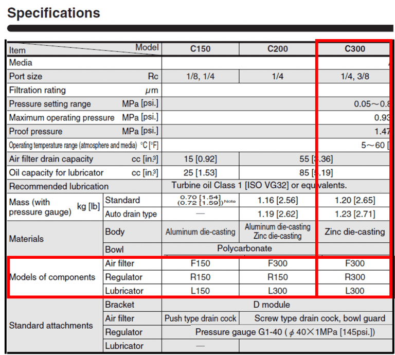 FRL Unit คืออะไร ? - MISUMI Technical Center