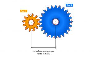 หาระยะติดตั้งที่เหมาะสมของเฟืองทำได้อย่างไร - MISUMI Technical Center