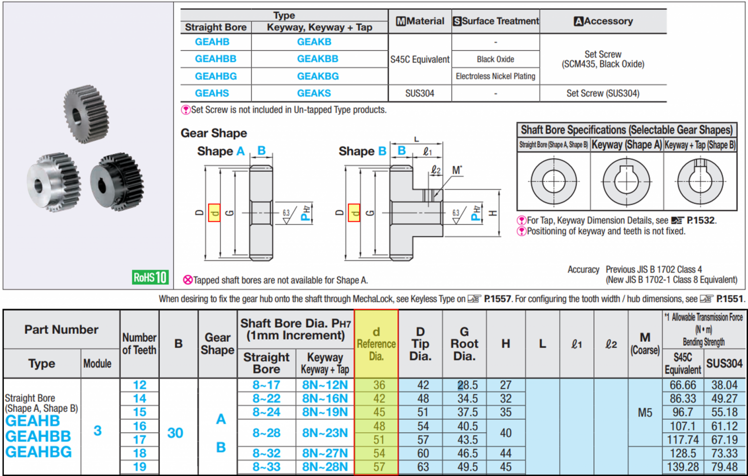 หาระยะติดตั้งที่เหมาะสมของเฟืองทำได้อย่างไร - MISUMI Technical Center