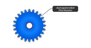 หาระยะติดตั้งที่เหมาะสมของเฟืองทำได้อย่างไร - MISUMI Technical Center