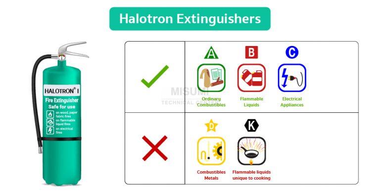 ถังดับเพลิง ในงานอุตสาหกรรม มีกี่ชนิด - MISUMI Technical Center