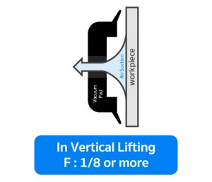 ตัวอย่างการเลือก Vacuum Pad อย่างง่าย - MISUMI Technical Center