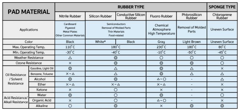 ตัวอย่างการเลือก Vacuum Pad อย่างง่าย - MISUMI Technical Center