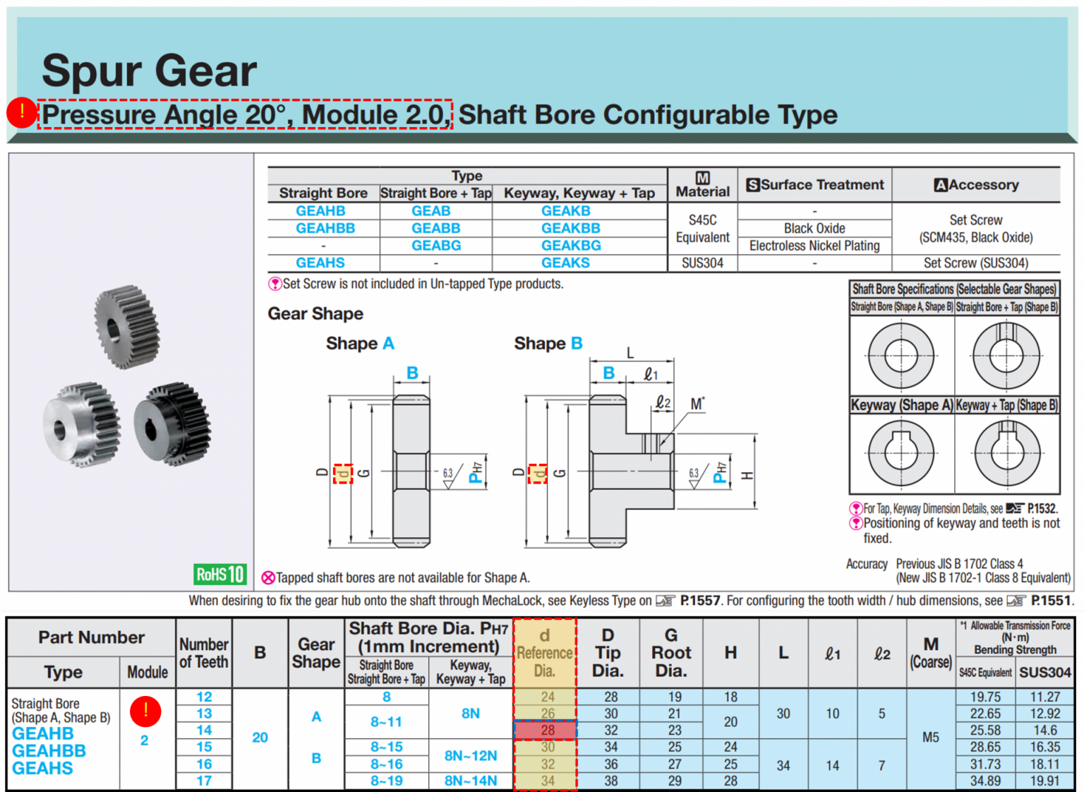 หาระยะติดตั้งที่เหมาะสมของ เฟืองตรงกับเฟืองสะพานทำอย่างไร - MISUMI ...