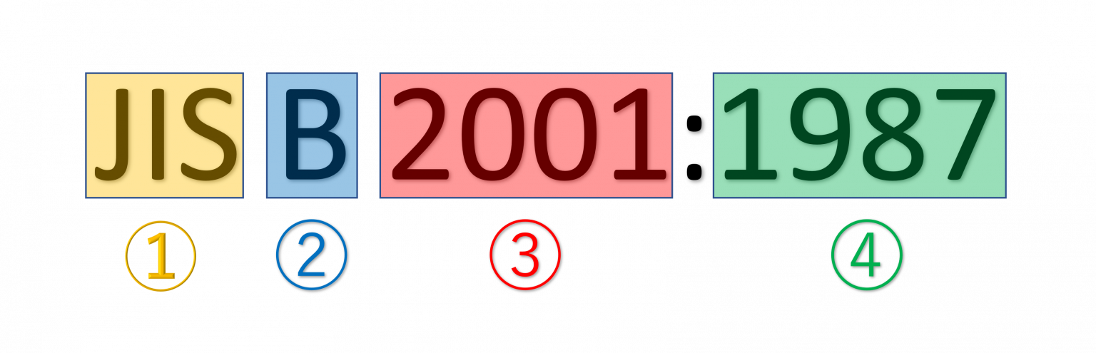 JIS คืออะไร มีความสำคัญแค่ไหนในงานอุตสาหกรรม MISUMI Technical Center
