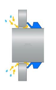 V-ring กับ O-ring ใช้งานต่างกันอย่างไร - MISUMI Technical Center