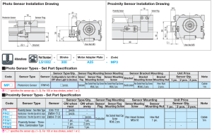 วิธีการเลือก LS Actuator - MISUMI Technical Center