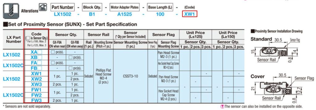 วิธีการเลือก LX Actuator - MISUMI Technical Center