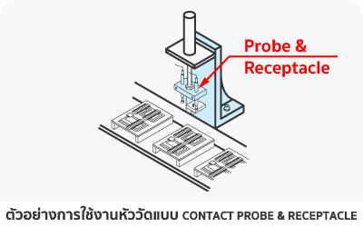 ชนิดของ Probe ที่นิยมใช้ในงานอุตสาหกรรม - MISUMI Technical Center