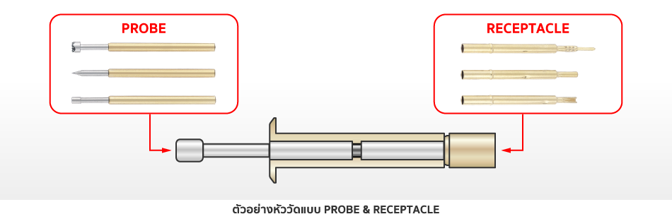วิธีการติดตั้ง และปัจจัยในการเลือกใช้หัววัด (Contact probe) อย่าง ...