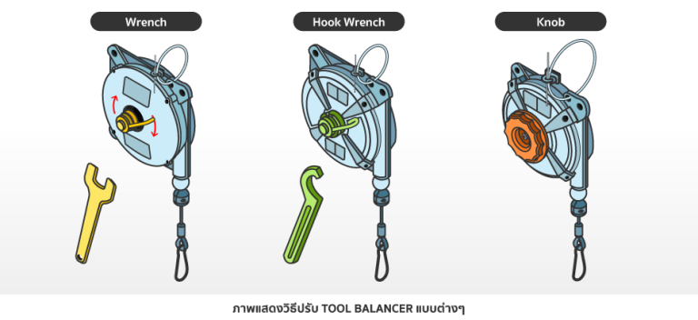 Tool Balancer ตัวช่วยผ่อนแรงในโรงงาน - MISUMI Technical Center