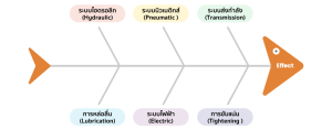 แผนภูมิก้างปลา (Fishbone Diagram) ใช้งานอย่างไร - MISUMI Technical Center