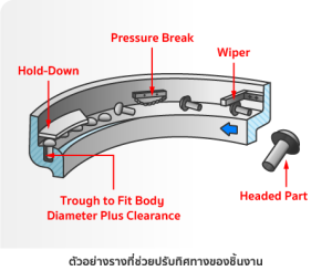 Parts feeder ตัวช่วยลำเลียงงานชั้นยอดในงานอุตสาหกรรม - MISUMI Technical Center