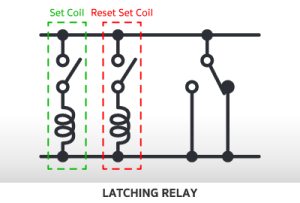 รู้จักประเภทคอยล์รีเลย์และการนำไปใช้งาน - MISUMI Technical Center