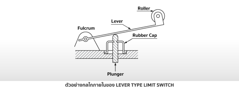 Limit switch อุปกรณ์คุมตำแหน่งในงานอุตสาหกรรม - MISUMI Technical Center