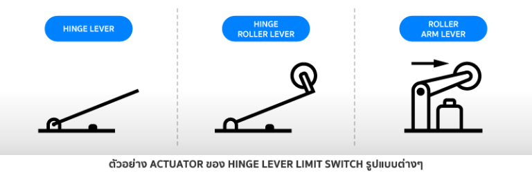 Limit switch อุปกรณ์คุมตำแหน่งในงานอุตสาหกรรม - MISUMI Technical Center