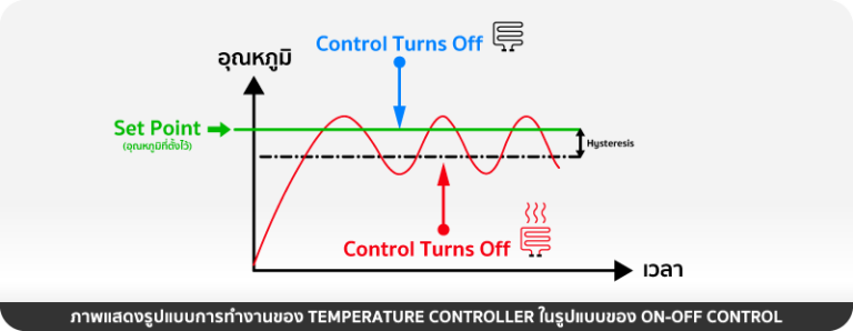 รู้ก่อนใช้งาน! เทคนิคควบคุมอุณหภูมิด้วย Temperature Controlle - MISUMI ...